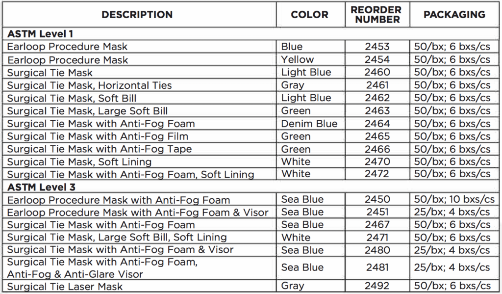 Surgical And Isolation Masks - S2S Global
