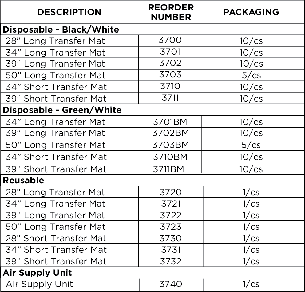 Air Transfer Mats - S2S Global