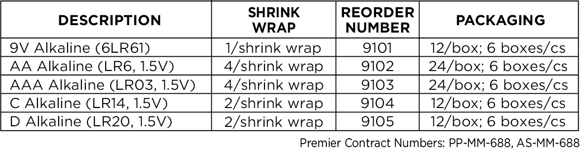 Alkaline Batteries | S2S Global