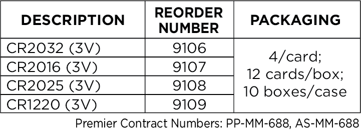 Button Battery Replacement Chart