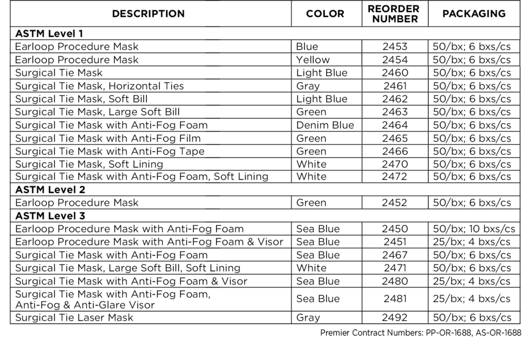 Surgical And Isolation Masks | S2S Global