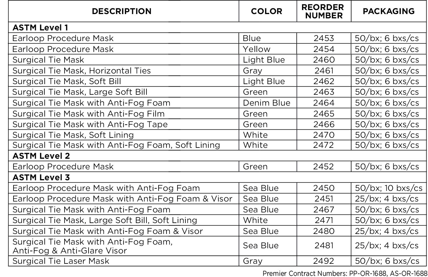 Surgical And Isolation Masks | S2S Global
