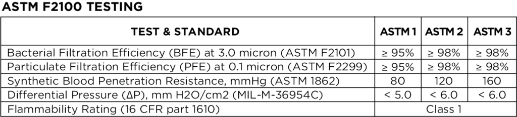 Surgical And Isolation Masks - S2S Global