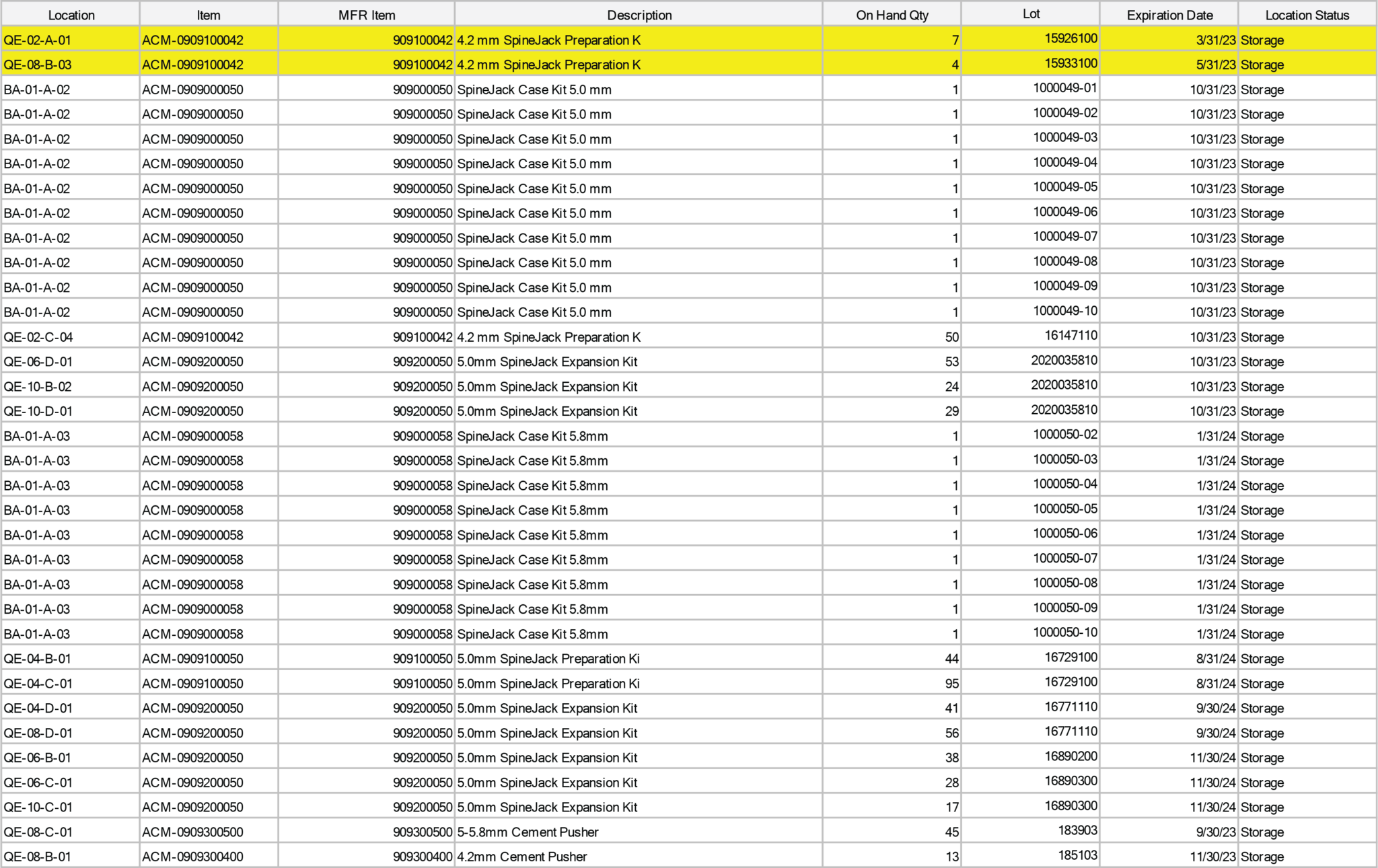 2023 Stryker SpineJack Inventory - S2S Global