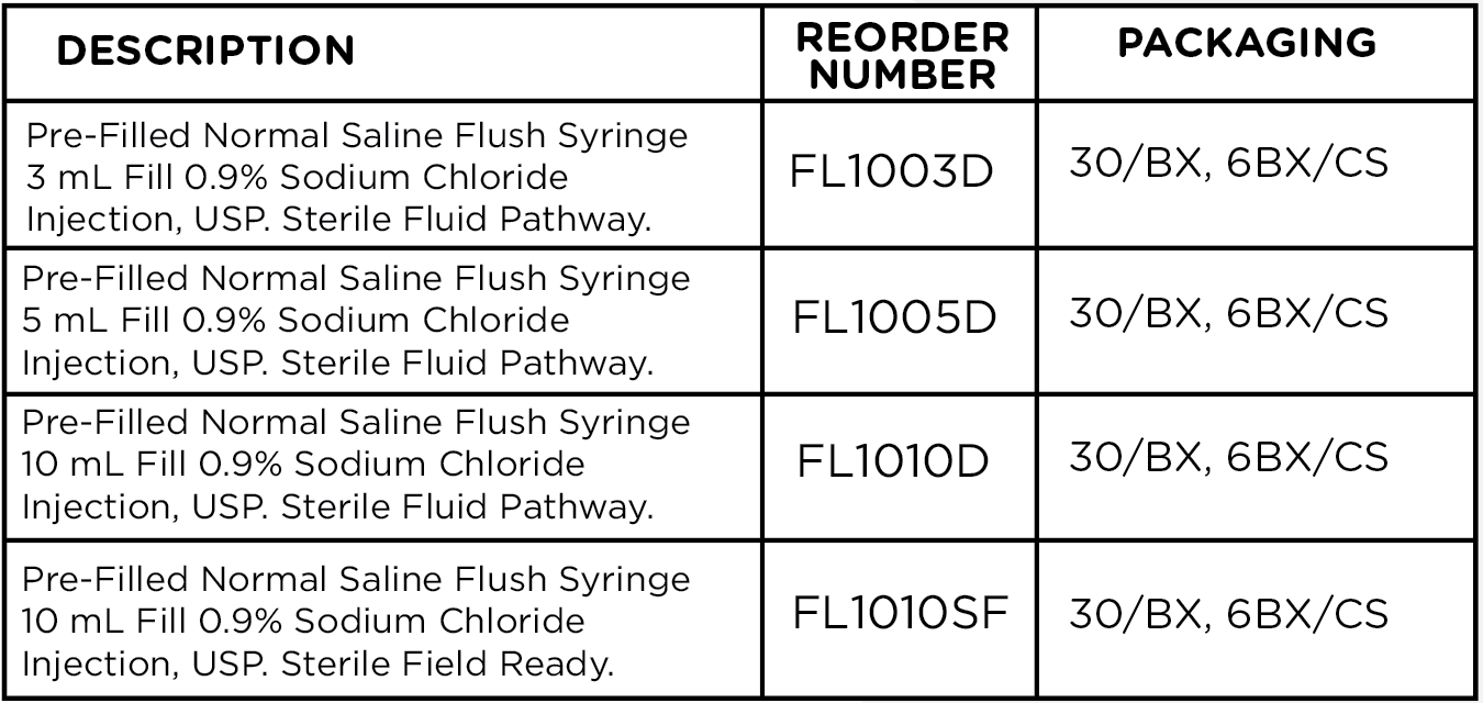 Pre-Filled Flush Syringes - S2S Global